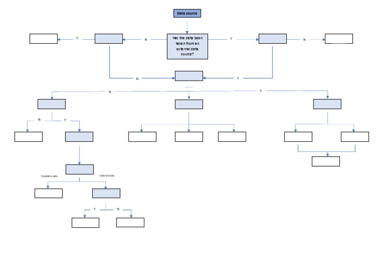 Template Flowchart | PDF