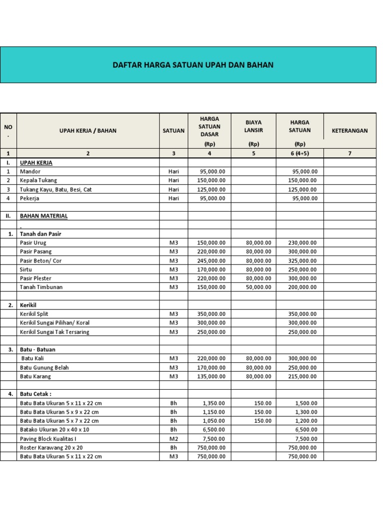 Daftar Harga Satuan Upah Dan Bahan | PDF