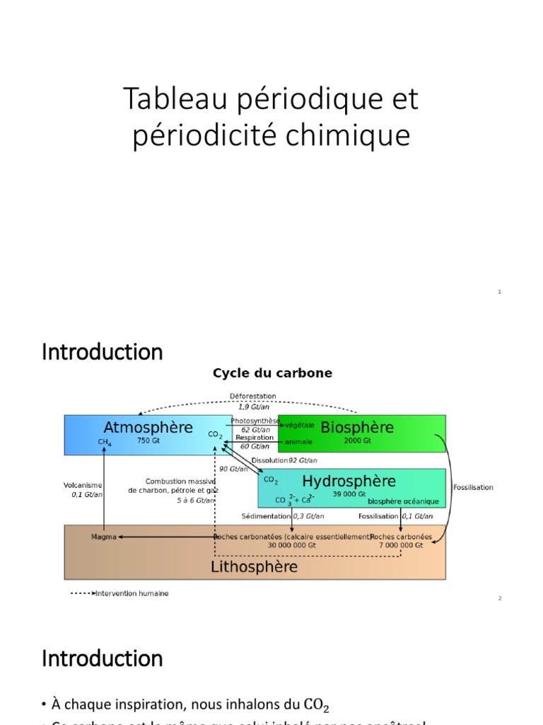 Chimie Générale 3 - Tableau Périodique Et Périodicité Chimique | PDF ...