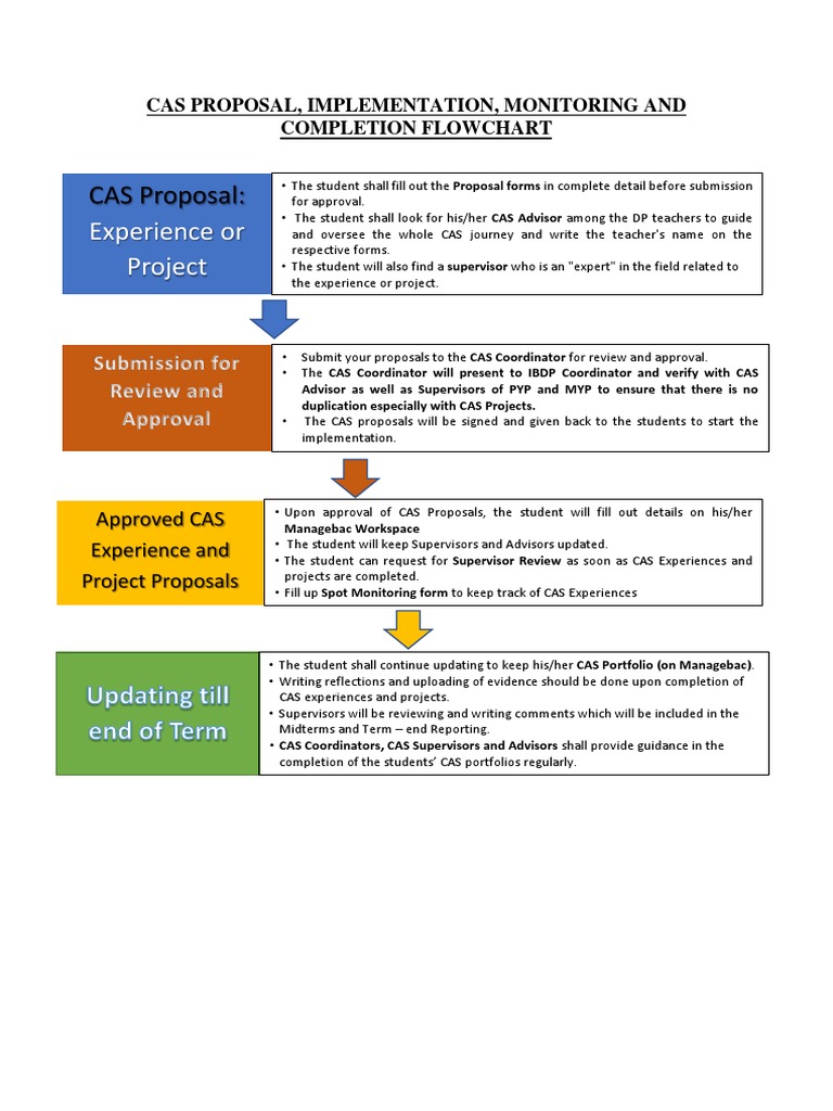 CAS Flowchart 2022-2023 | PDF