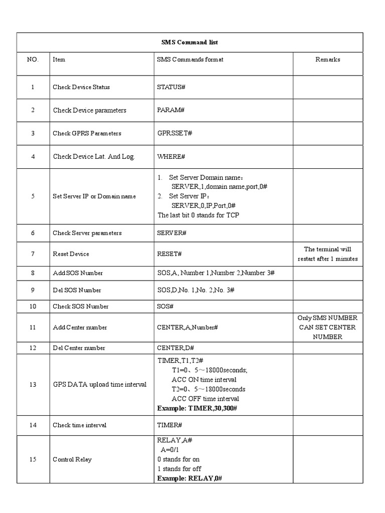 tk003 Gps Tracking Device For Car Truck Bike | PDF | Light Emitting Diode | General Packet Radio ...