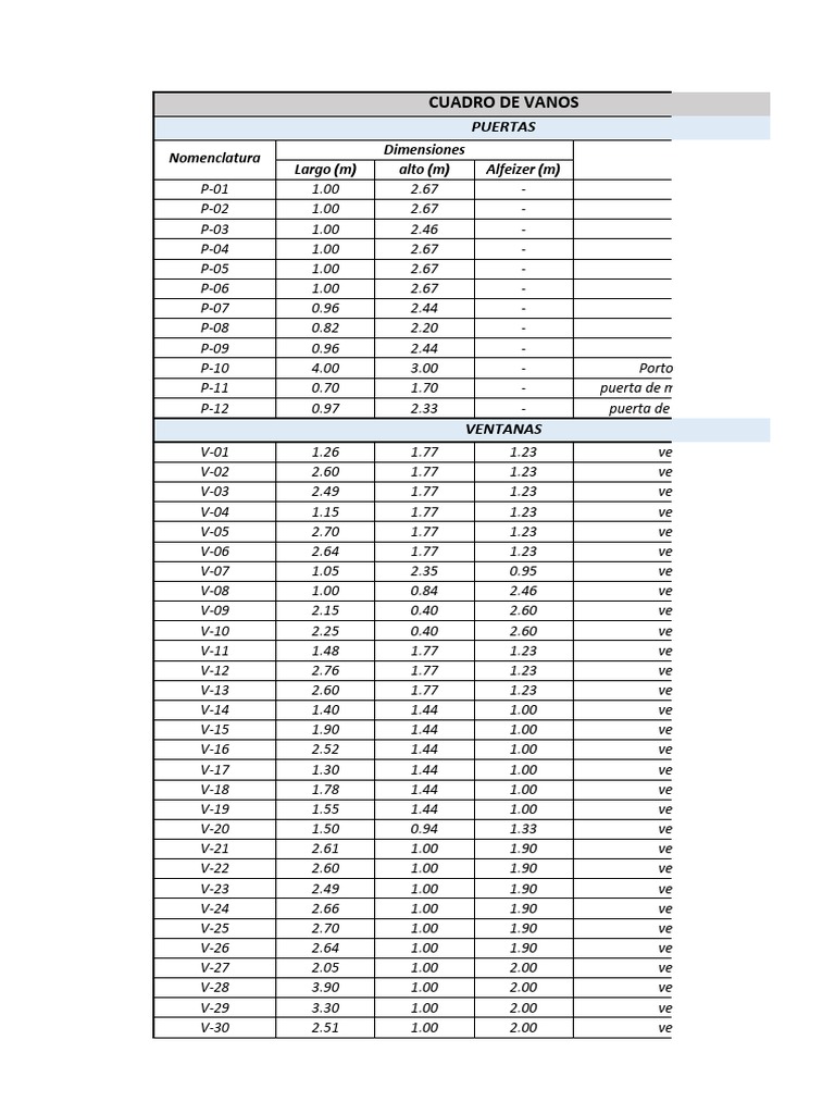 Cuadro de Vanos | PDF