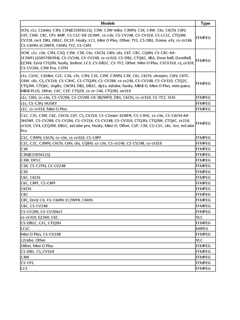 Protocol Kamera RTSP | PDF | Internet Protocols | Computer File