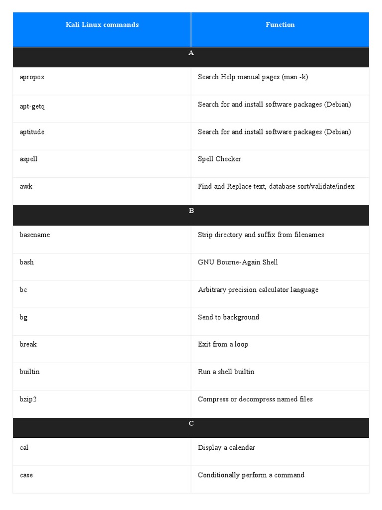 Kali Linux Commands | PDF | Computer File | Shell (Computing)