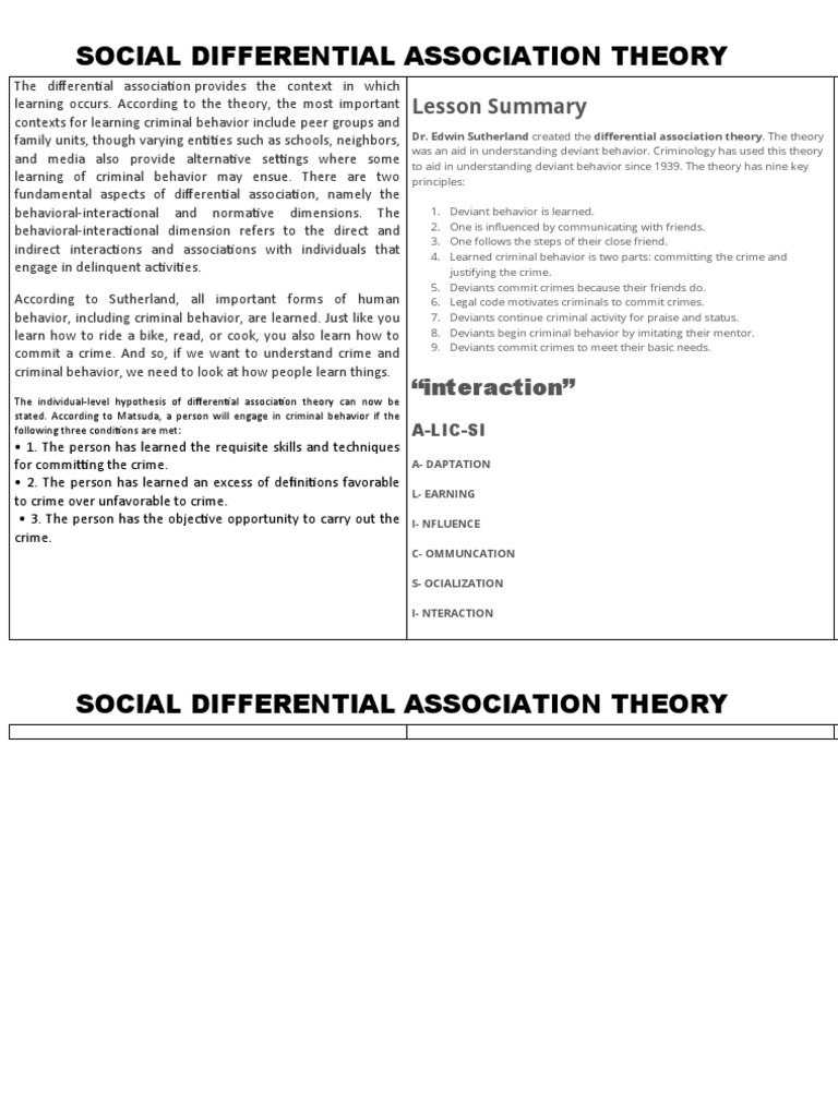 Understanding Differential Association Theory | PDF | Deviance ...