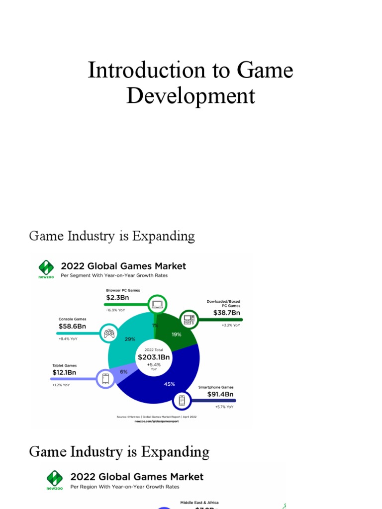 Game Development Pdf Unity Game Engine Computing