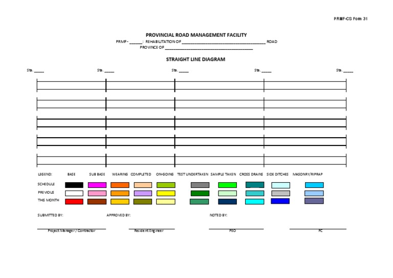 Straight Line Diagram | PDF