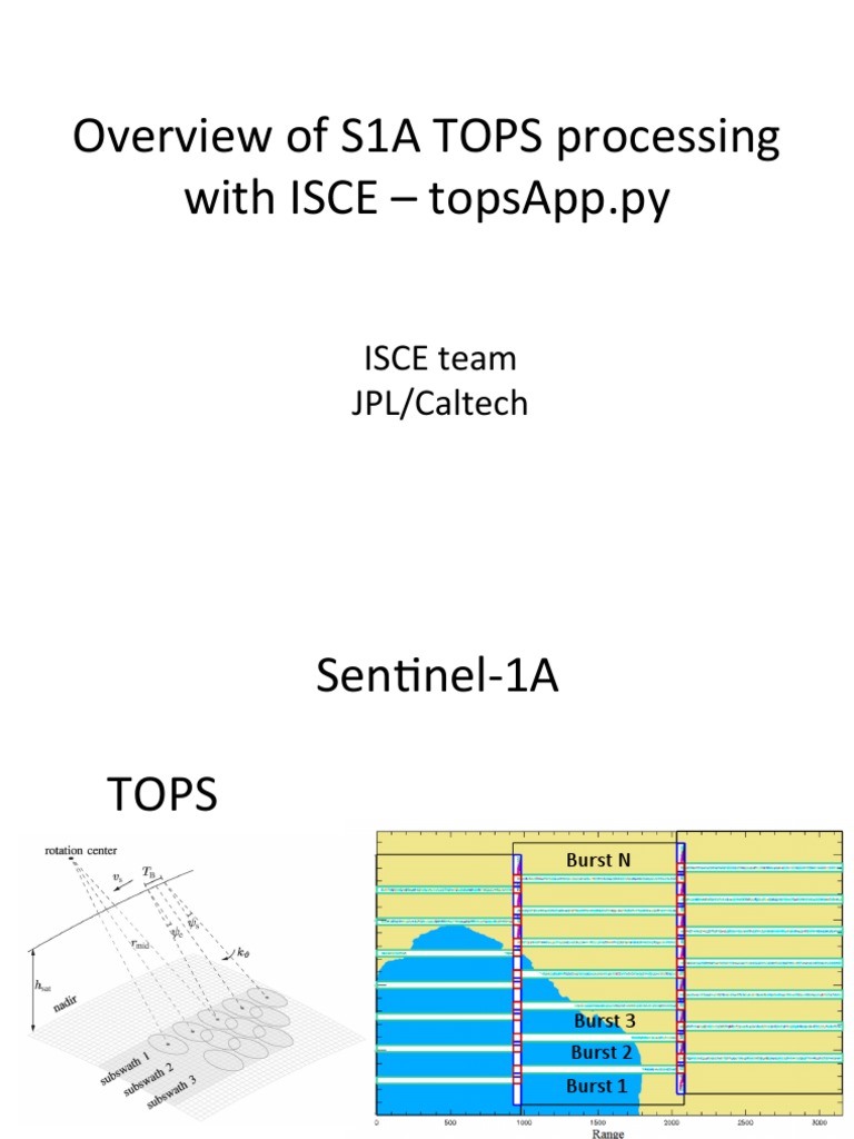 Topsapp ISCE 20160418 | PDF | Computer File | Computer Science