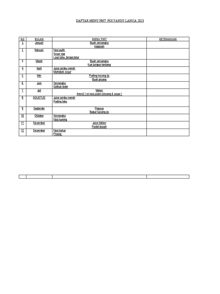 Daftar Menu PMT Posyandu Lansia 2023 | PDF