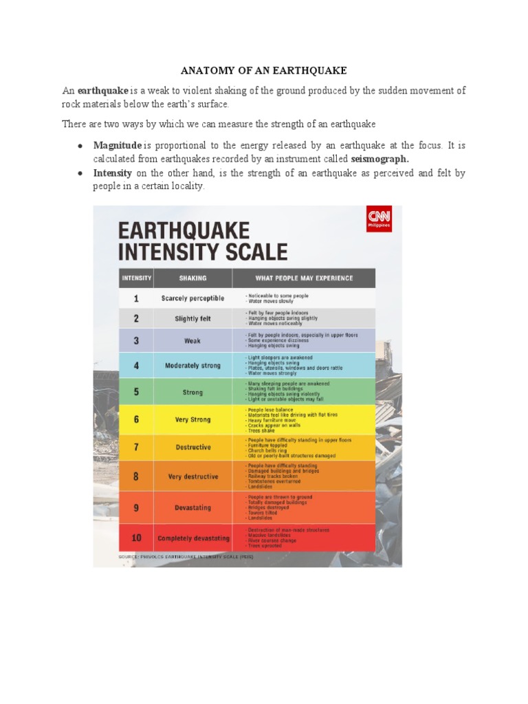 Anatomy of An Earthquake | Download Free PDF | Fault (Geology ...