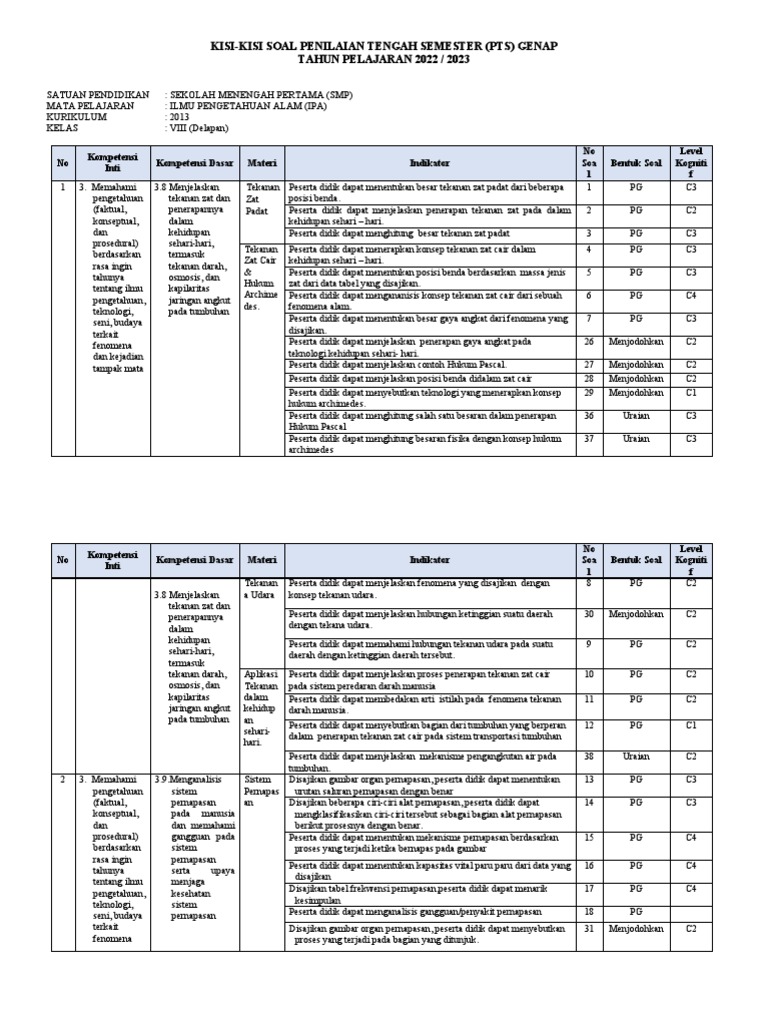 Kisi Kisi Ipa Viii KM | PDF
