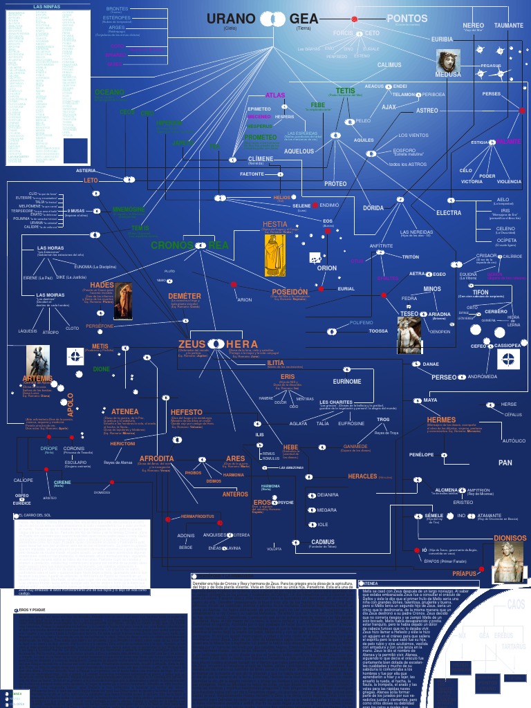 Árbol Genealógico de Los Dioses Griegos | PDF | Zeus | Perséfone