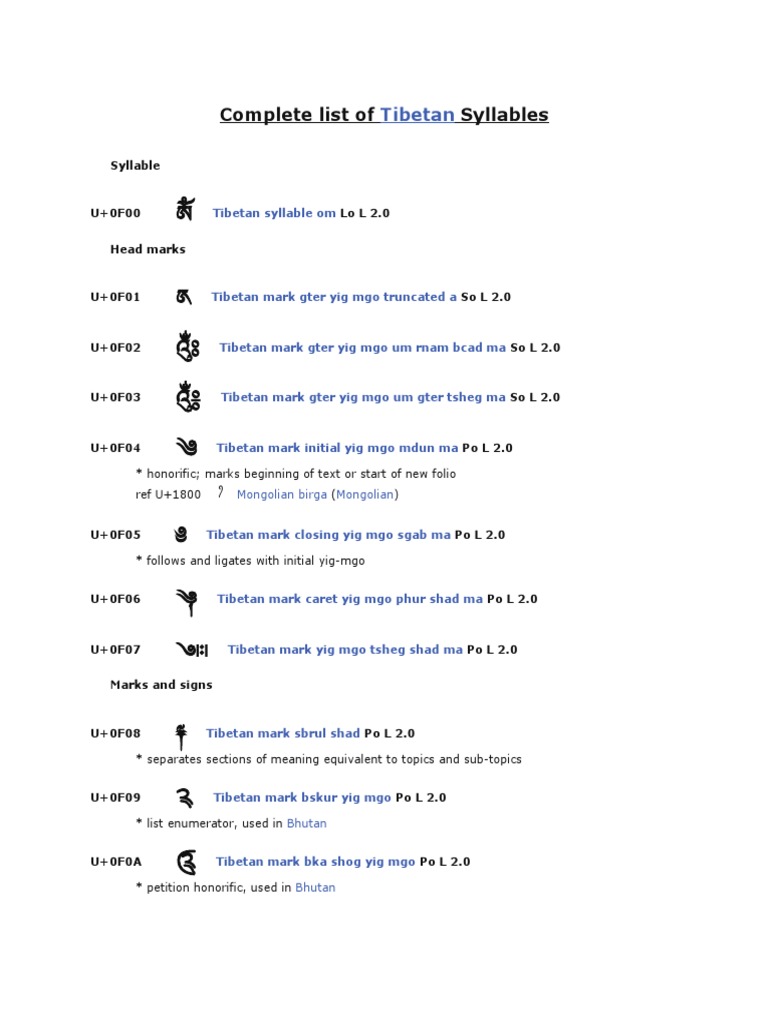 Tibetan Syllables and Marks Overview | PDF | Graphemes | Languages Of Asia