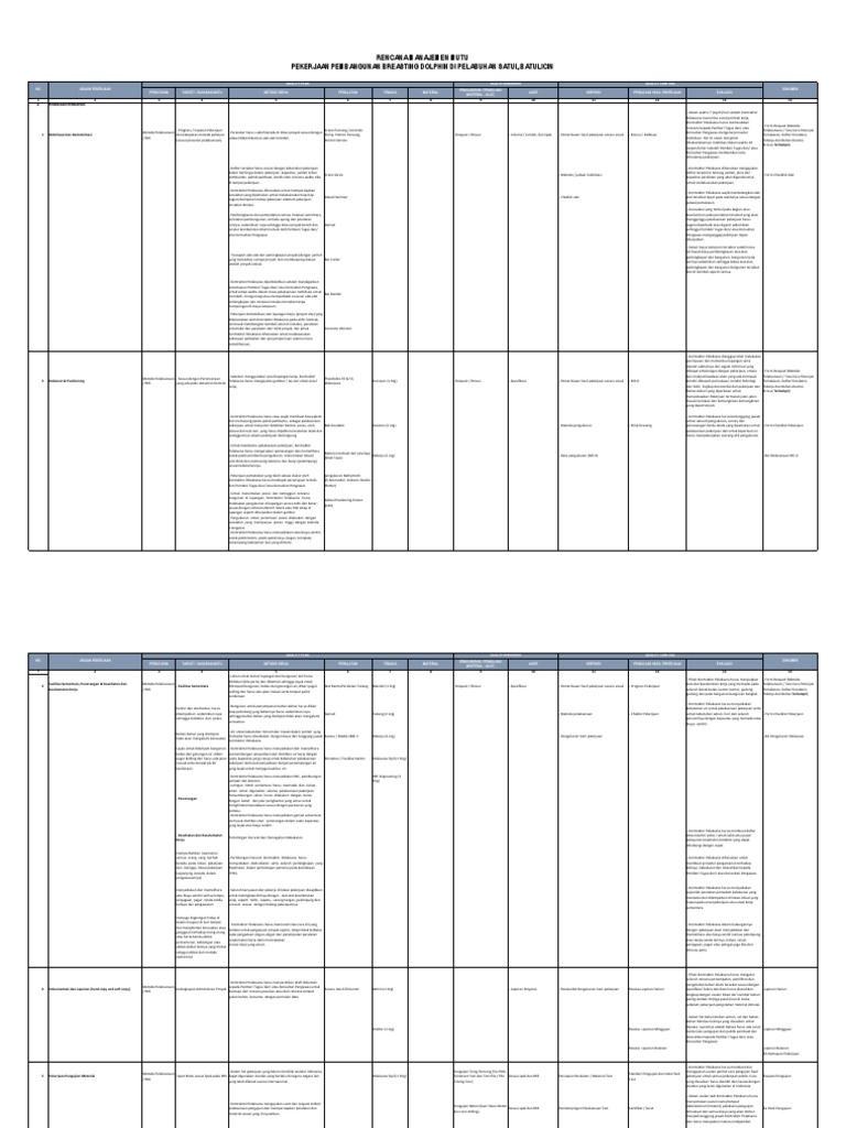Rencana Manajemen Mutu Proyek Pelabuhan | PDF