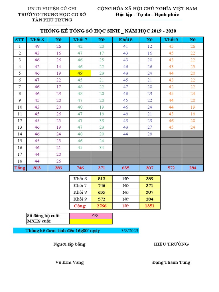 Danh Sach Hoc Sinh - NH 2019-2020 | PDF