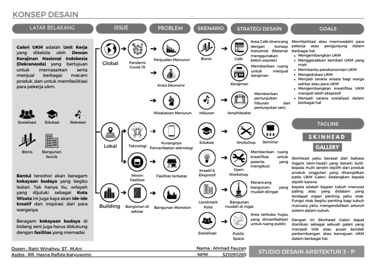Desain Galeri UKM untuk Kreativitas dan Edukasi | PDF