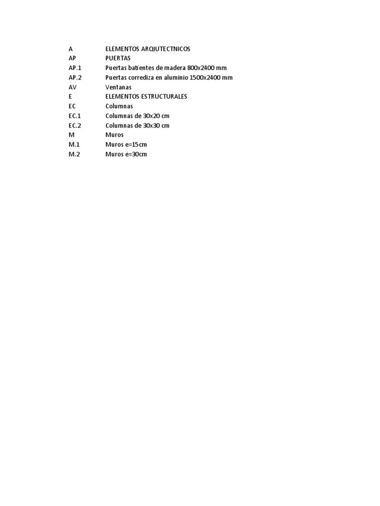 Revit Keynotes Not Showing Up In Legend