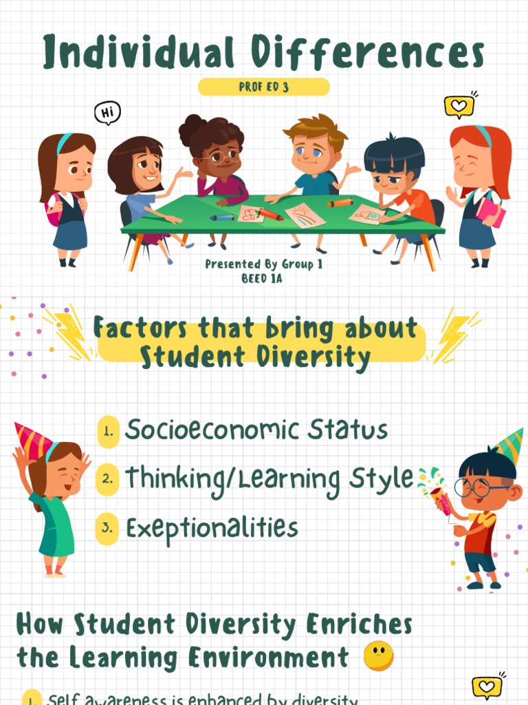 Prof Ed 3 Individual Diff PDF | PDF | Career & Growth