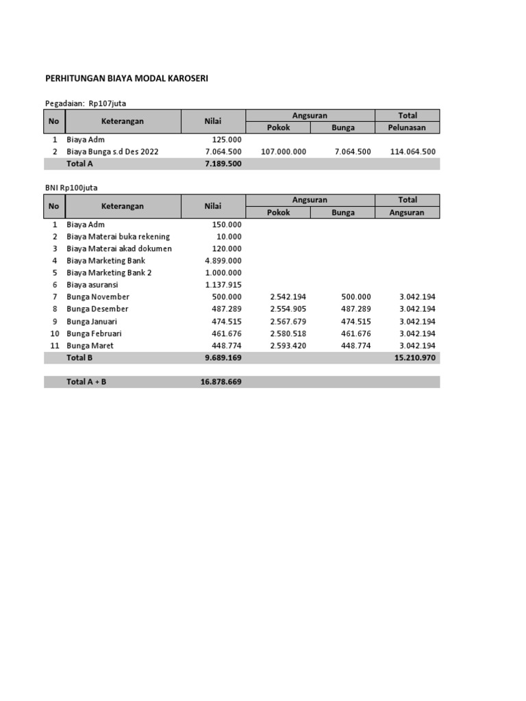 Perhitungan Biaya Modal Project Karoseri | PDF