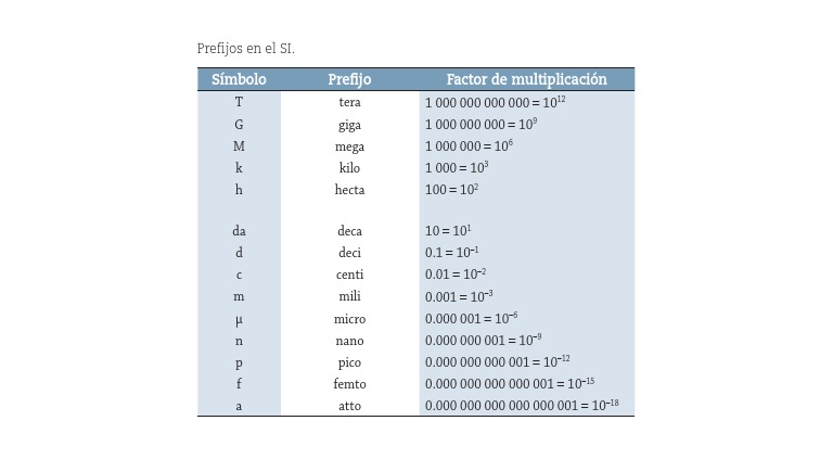 Tabla Simbolos | PDF