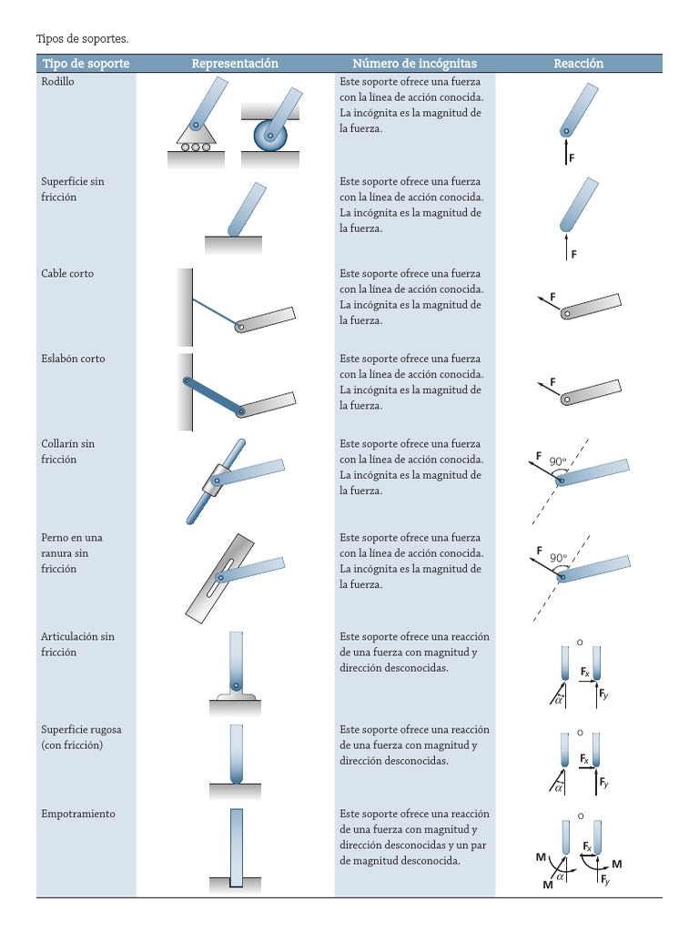 Tipos de Broche | PDF | Ingeniería mecánica | Ingeniería de Edificación