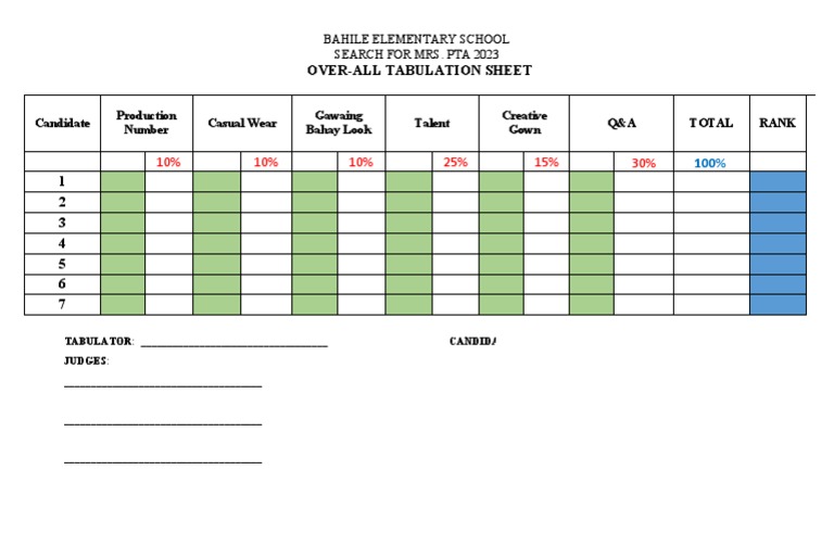Mrs. PTA 2023 Tabulation Results | PDF