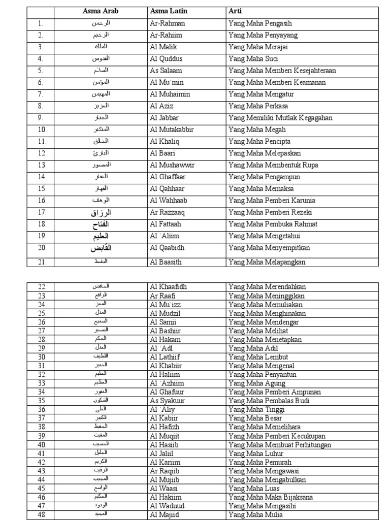 Asma Arab | PDF