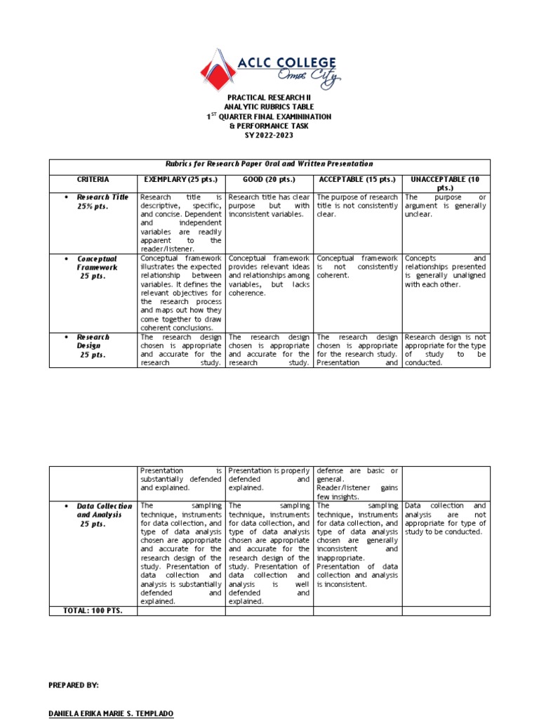 Practical Research II Rubrics & Guidelines | PDF | Methodology | Science