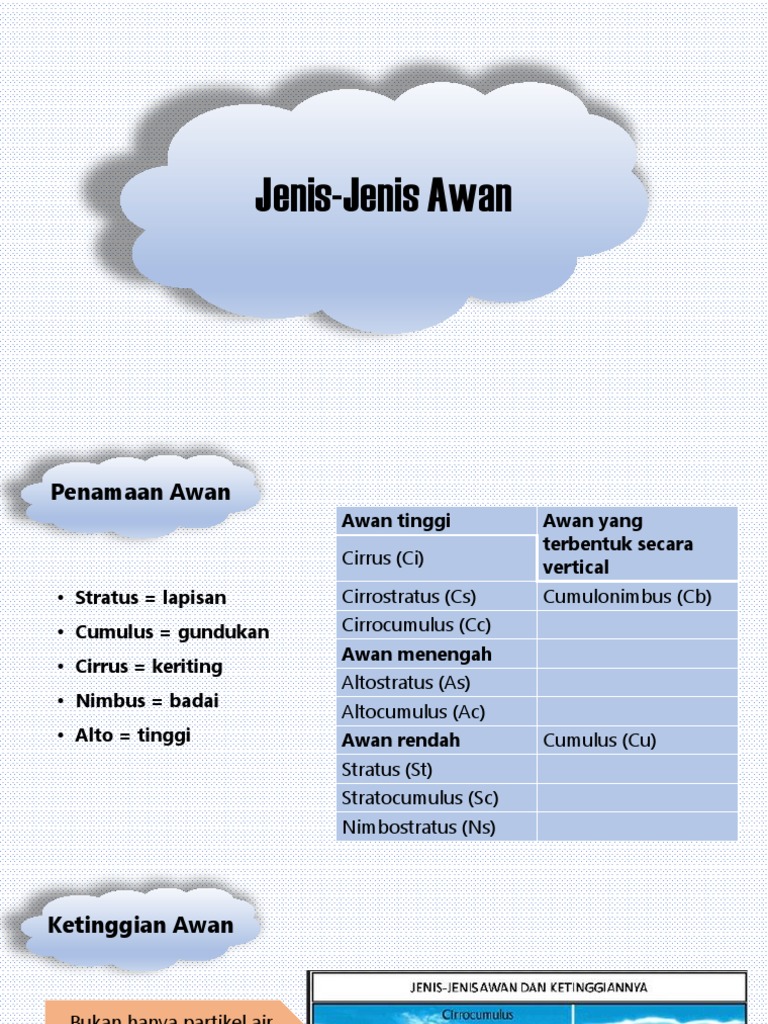 Jenis-Jenis Awan PDF | PDF