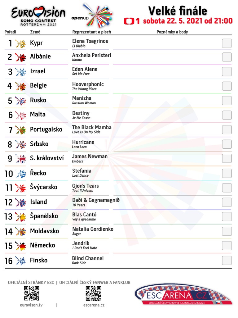 ESC 2021 Scorecards - Finále PDF | PDF