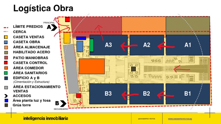 Logística de Obra PDF | PDF