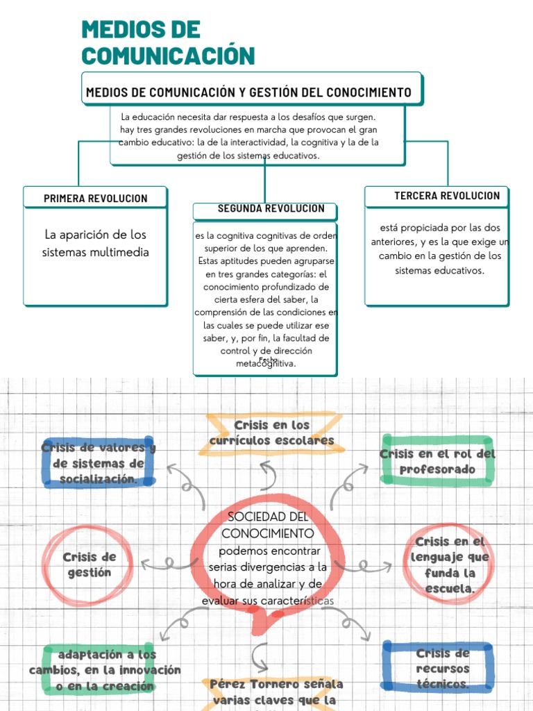 Organizador Gráfico Mapa Mental Idea Principal e Ideas Secundarias ...