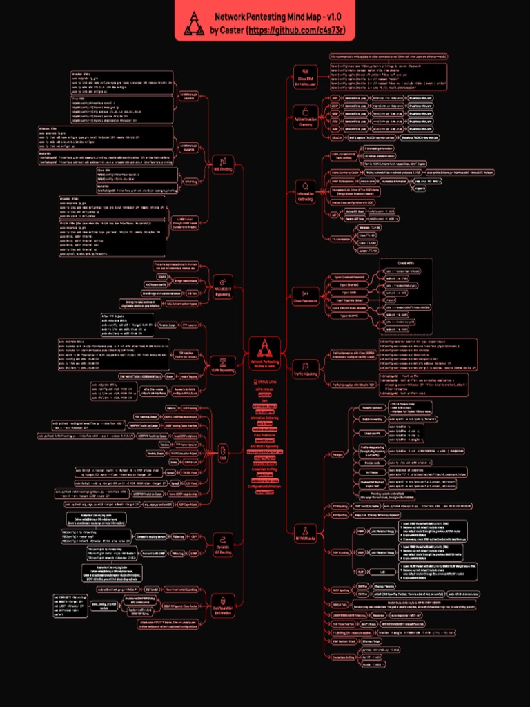Network Pentest Mindmap | PDF | Router (Computing) | Internet Protocols Network Pentest Mindmap | PDF | Router (Computing) | Internet Protocols