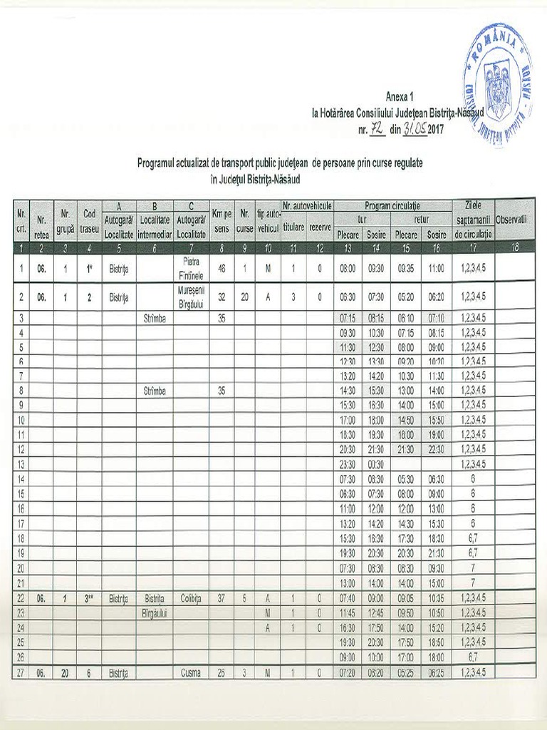 Programul de Transport Public Județean de Persoane Prin Curse Regulate BN | PDF