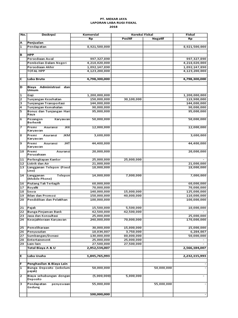 Laporan Keuangan PPH Badan | PDF | Pengelolaan Keuangan & Uang
