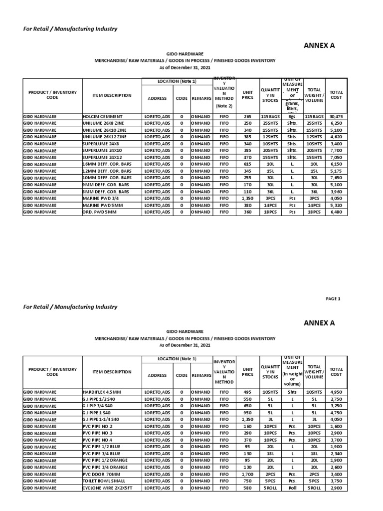 Annex A PAGE 1,2,3 | PDF | Inventory | Materials