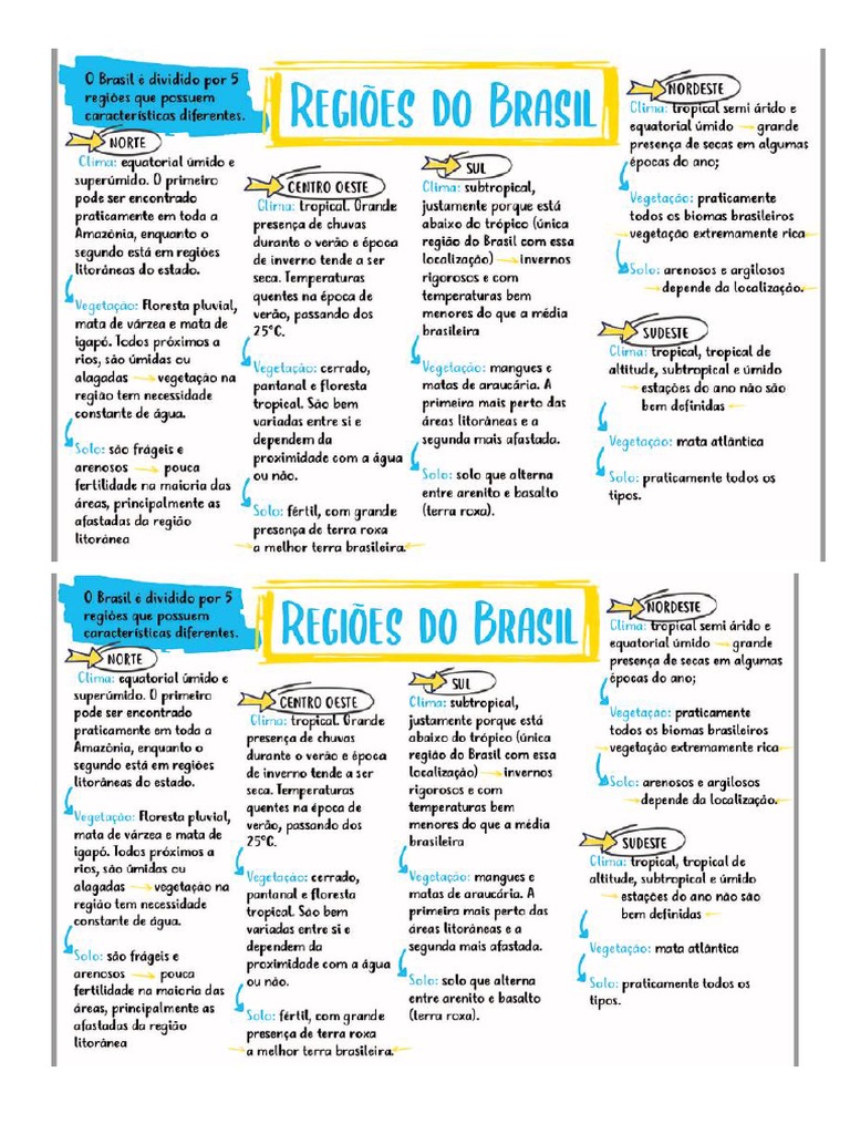REGIÕES | PDF