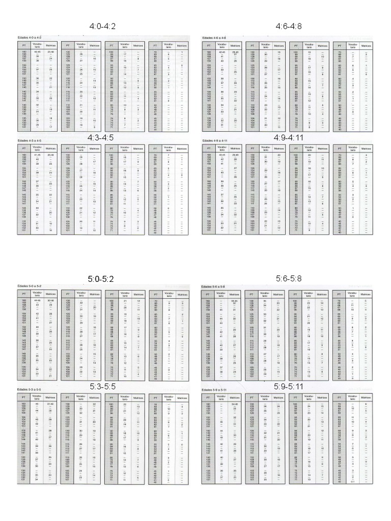 K-BIT Baremos PDF | PDF