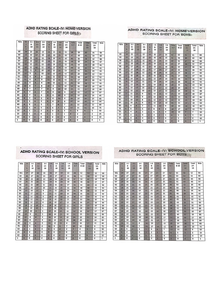 ADHD Baremos PDF | PDF