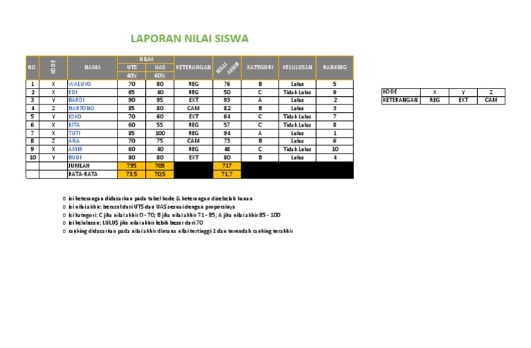 Tugas 2 Excel Nanda Arya Putra | PDF