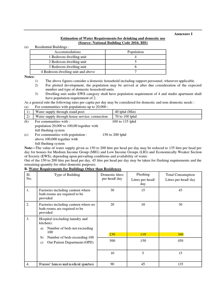National Building Code water requirement guidelines | PDF | Household ...