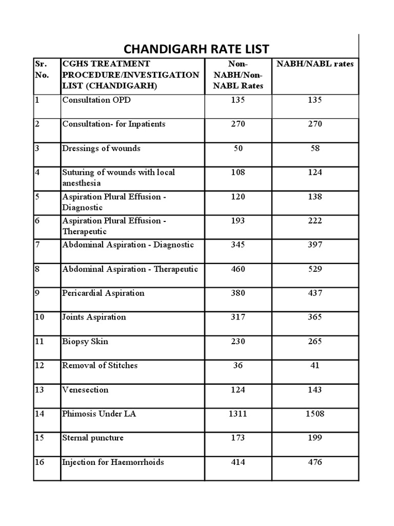 CGHS Rate List Chandigarh 2025 | PDF | Percutaneous Coronary ...