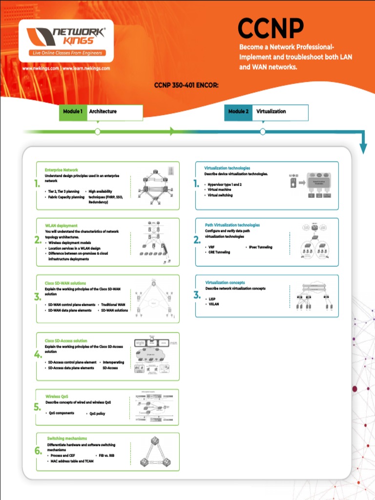 CCNP Enterprise Brochure | PDF | Computer Network | Networking