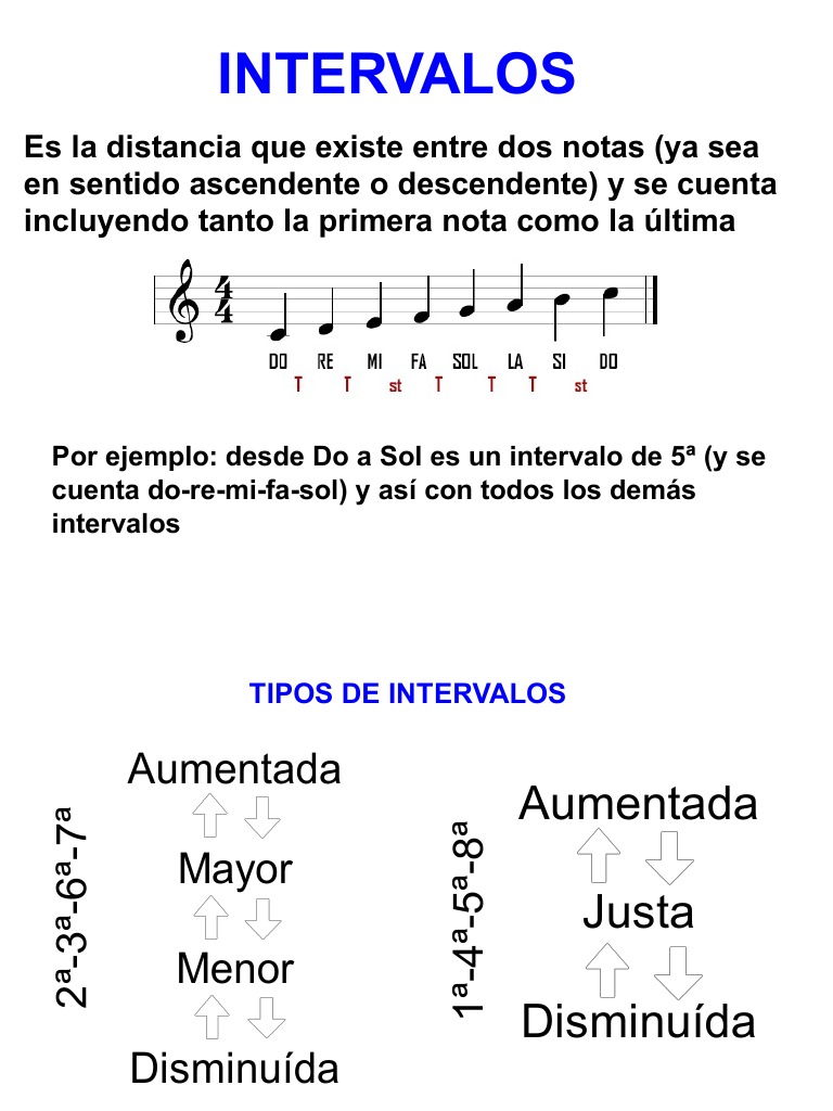 Interval Os | Descargar gratis PDF | Intervalo (música) | Notación