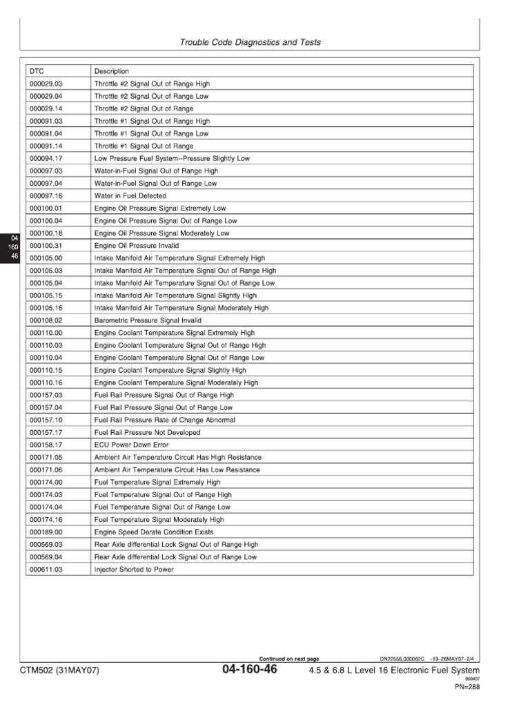 Codigo 6068 1 PDF | PDF