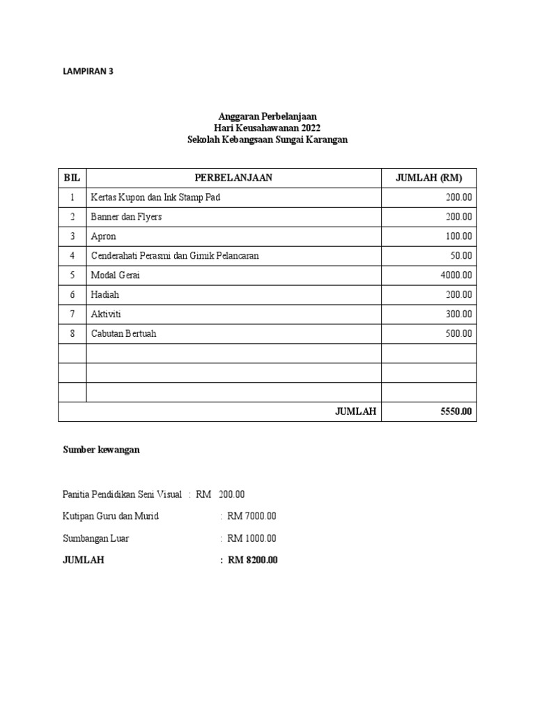 Anggaran Perbelanjaan | PDF