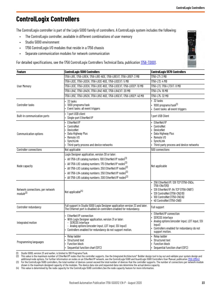 ESPEC 1756-l73 Controller | Download Free PDF | Computer Network | Internet Protocols