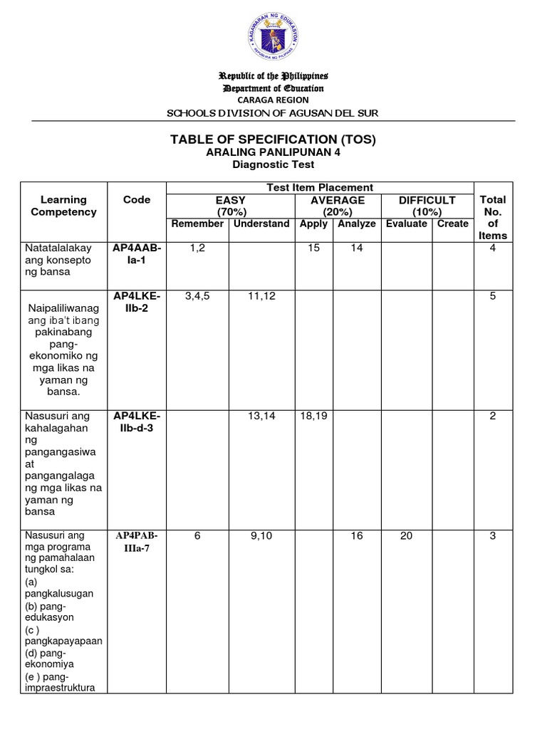 AP4-TOS & Answer Key | PDF