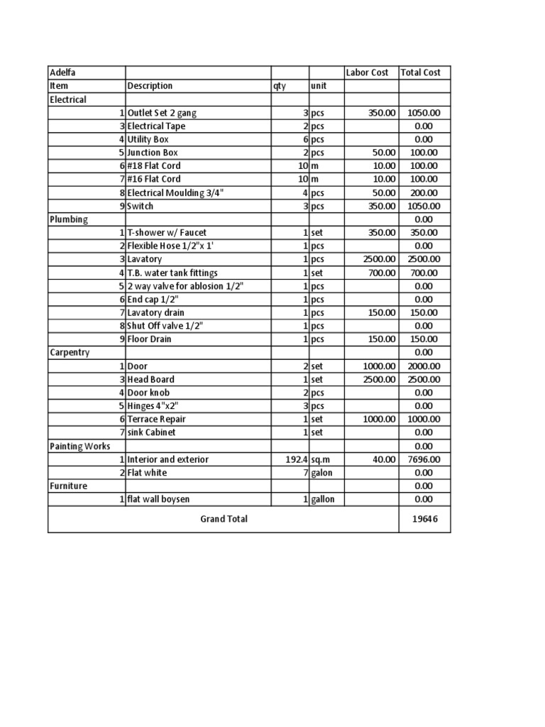 Adelfa Labor Cost Total Cost Breakdown | PDF | Civil Engineering | Plumbing