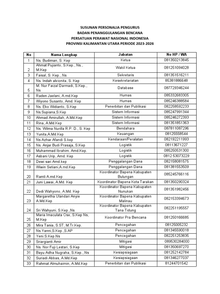 Data Base Pengurus Bapena PPNI Kaltara 2023 - 2026 | PDF